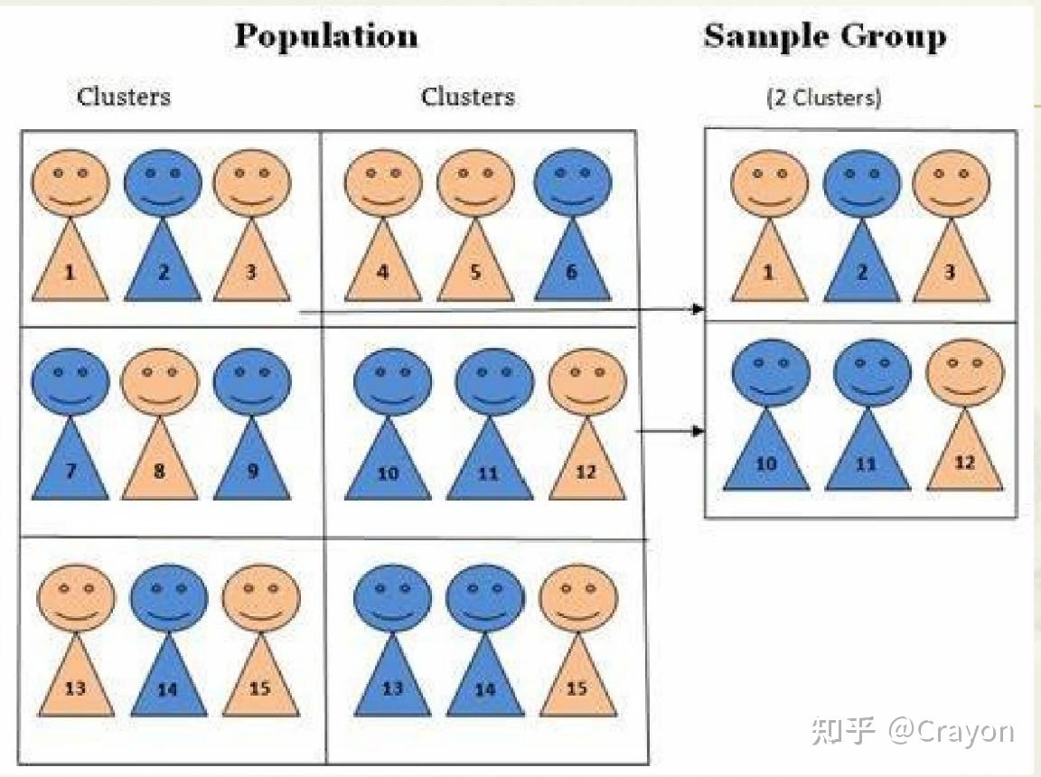  Sampling 