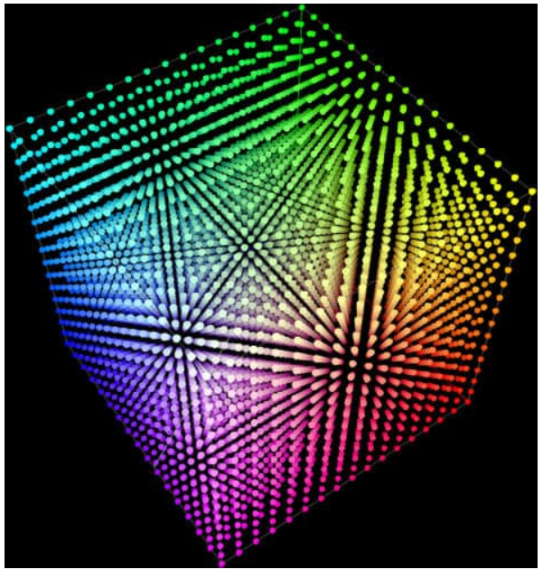 Understanding Image Quality Tuning - 知乎