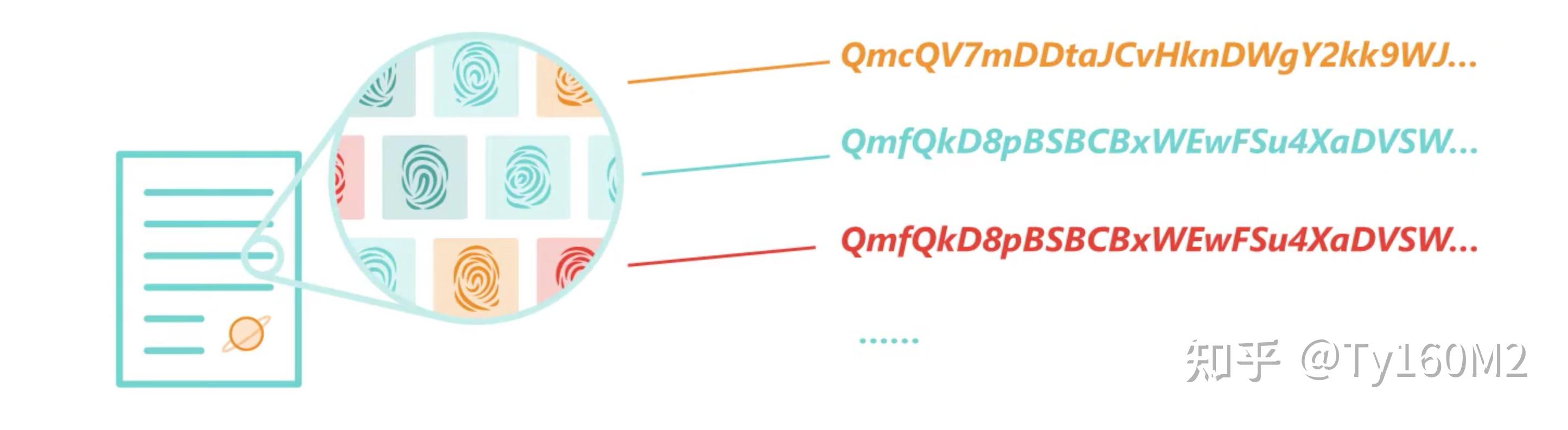 IPFS是什么？看这篇文章就够了 - 知乎