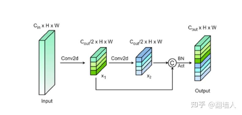 Lightweight head pose estimation without keypoints based on multi-scale lightweight neural ...