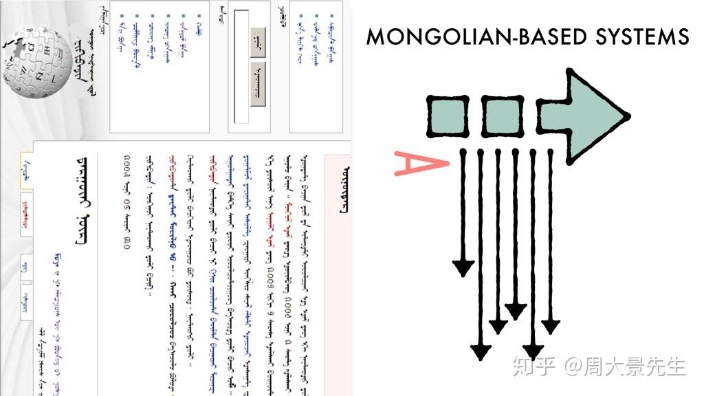 CSS书写模式（Writing Mode） - 知乎
