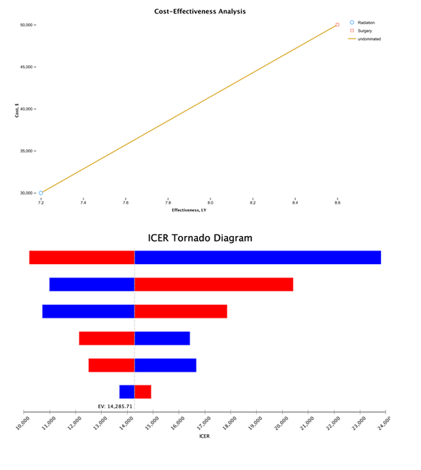 TreeAge Pro 决策分析模型软件 - 知乎