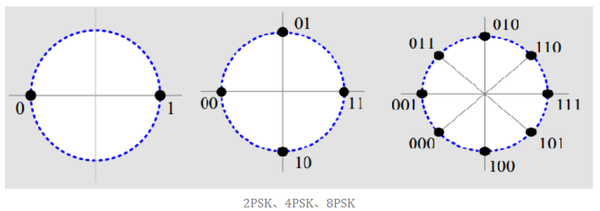 QAM调制技术的基本原理 - 知乎