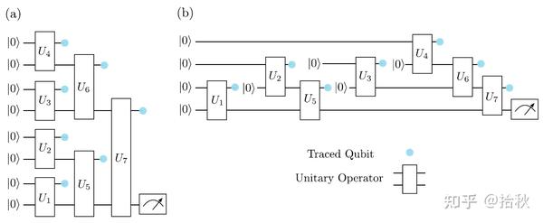 解读 Parameterized quantum circuits as machine learning models(一） - 知乎