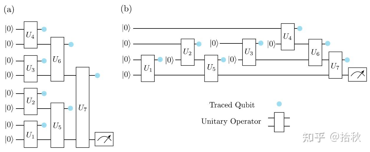 解读 Parameterized quantum circuits as machine learning models(一） - 知乎