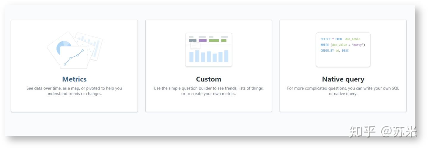 Metabase使用教程 - 知乎