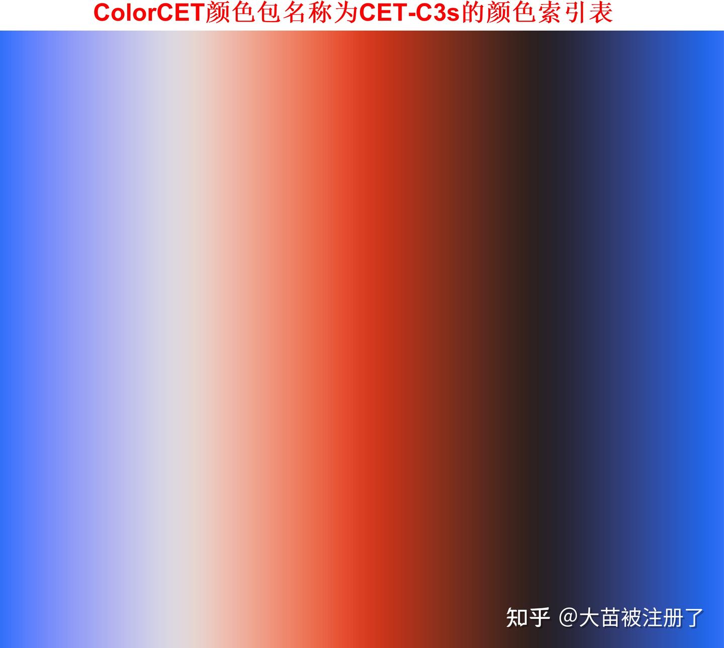 ColorCET颜色包--共35种--全平台可用 ColorCET(Perceptually Uniform Colour Maps) - 知乎
