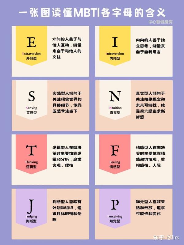 MBTI【2024年最新版】，你是I人还是E人？