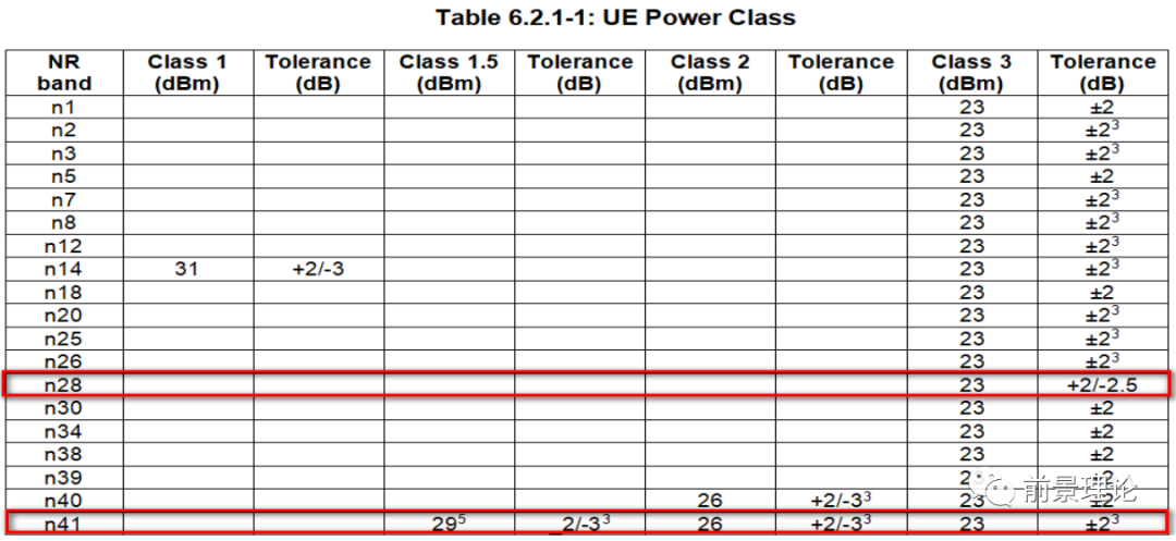 5G 700M与2.6G差别介绍 - 知乎