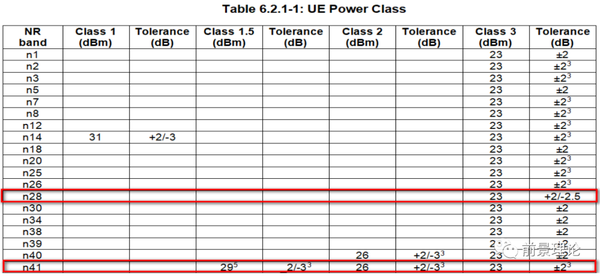 5G 700M与2.6G差别介绍 - 知乎