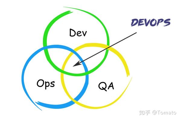 MBD开发过程中的持续集成应用 - 知乎