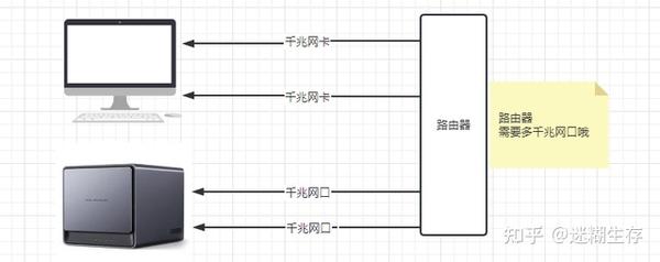 千兆网下如何轻松实现180MB/s的Samba传输，看完这篇你就会！ - 知乎