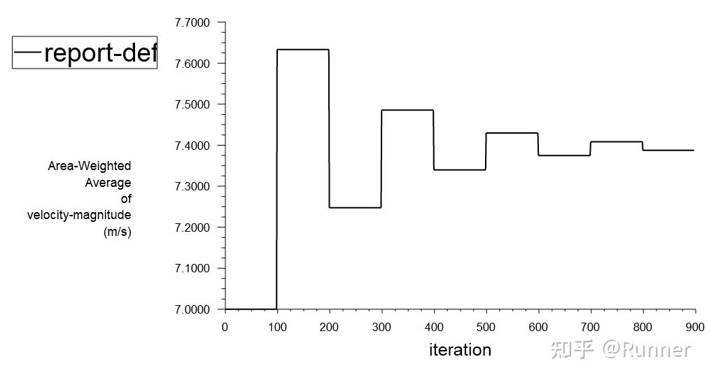Fluent 极客 —— 强大的自定义功能（UDF，jou，参数化，expression，ACT ）...更新中 - 知乎