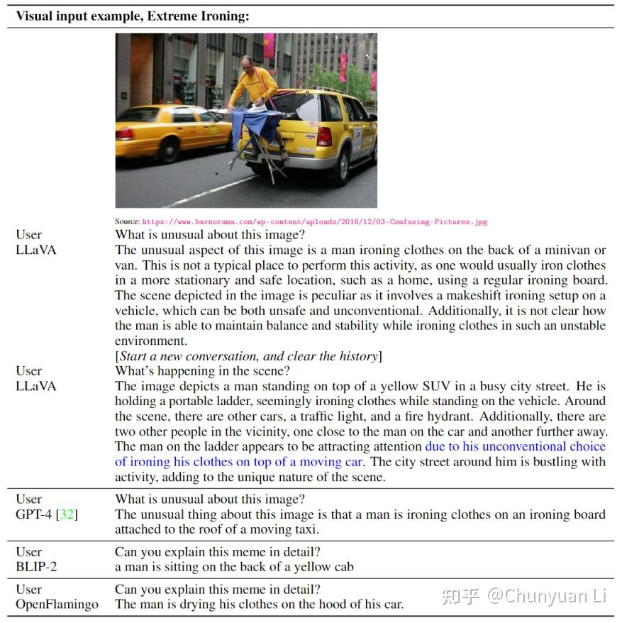 Visual Instruction Tuning: 用LLaVA近似多模态GPT-4 - 知乎
