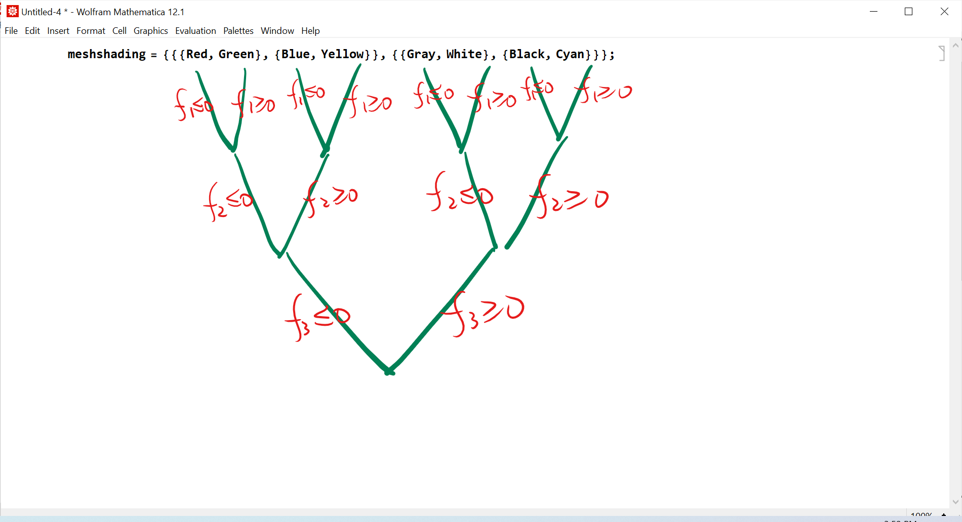 Mathematica用MeshFunctions来裁剪曲面 - 知乎