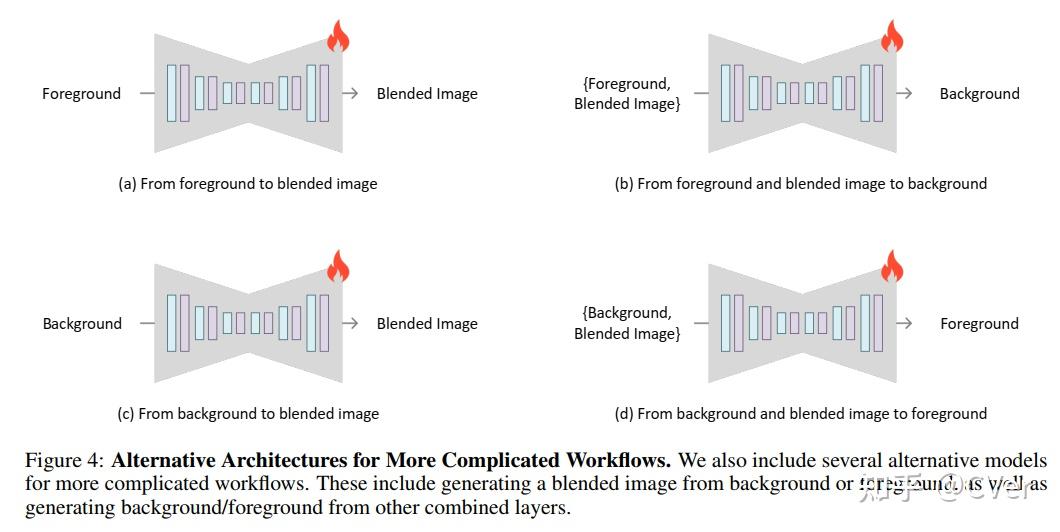 ControlNet作者新作LayerDiffusion：利用扩散模型生成透明图像 - 知乎