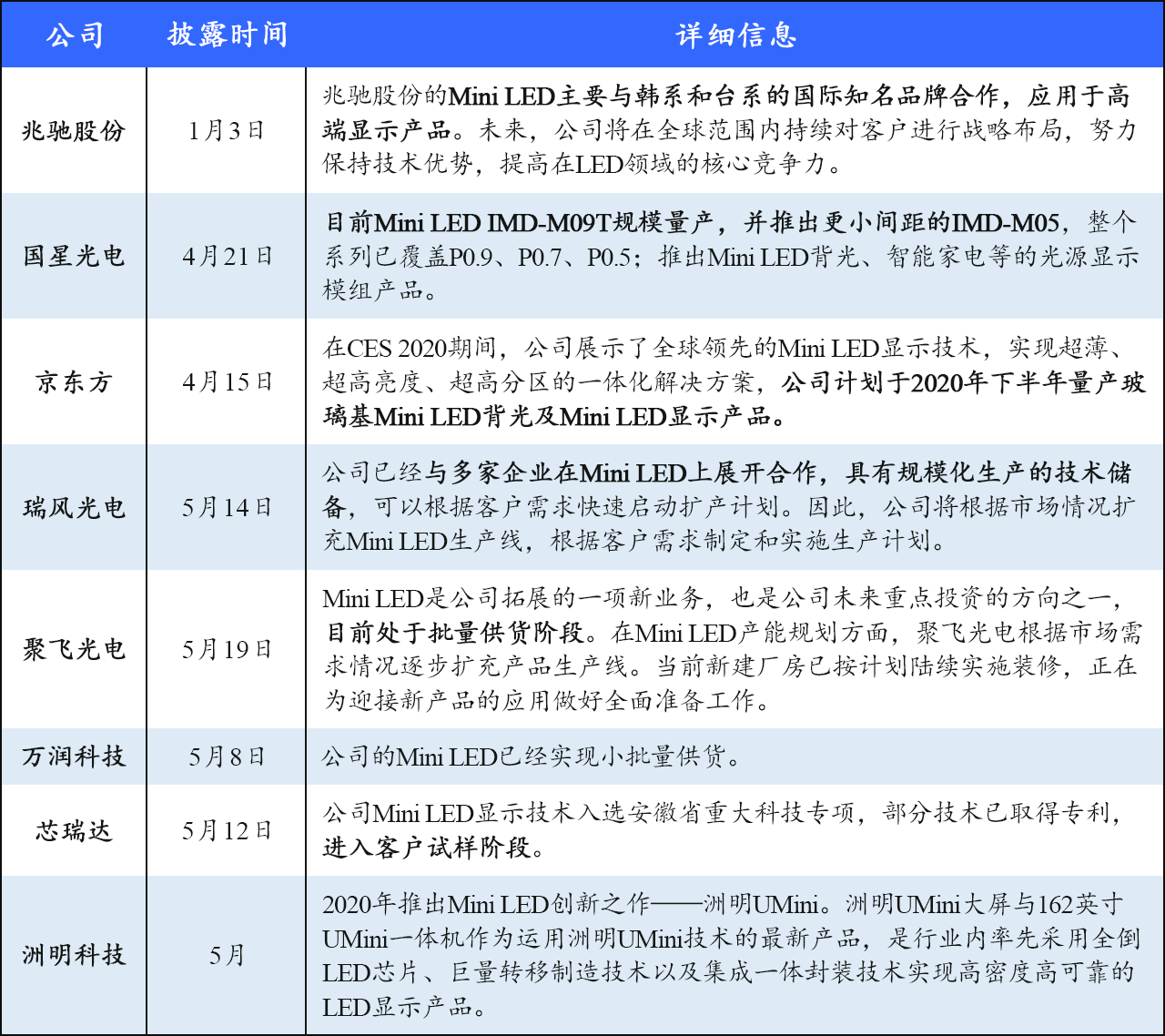 什么是Mini LED？ - 知乎