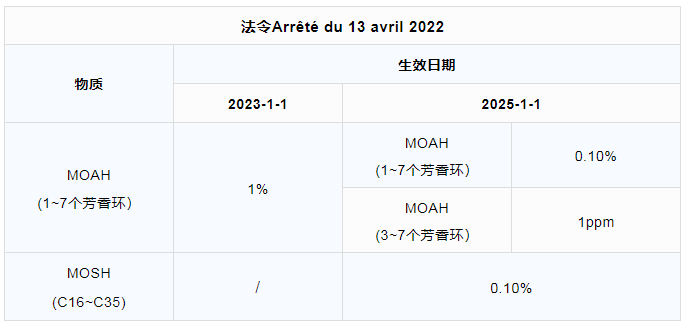 食品接触原材料中的矿物油(MOAH&MOSH) - 知乎