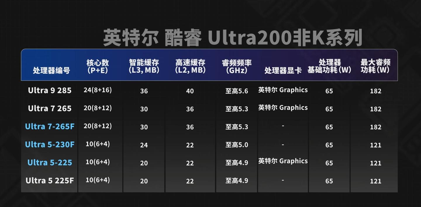 主打就是个时间差！intel酷睿Ultra5-230F简单测评！ - 知乎