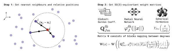 Alphafold2具有旋转不变性吗——从图像识别到蛋白结构预测的旋转对称性实现 - 知乎