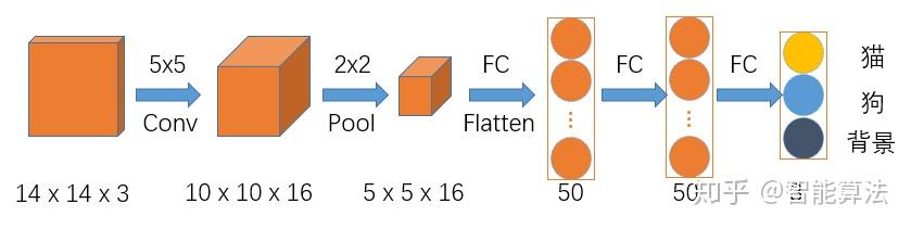 全卷积神经网络 Fcn 详解 知乎