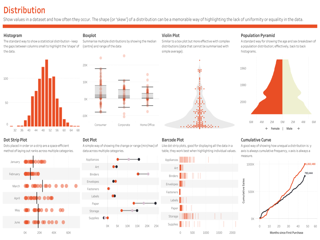 Tableau“优分享” | 升级版「数据可视化辞典」，助你轻松 Get 最佳图形 - 知乎