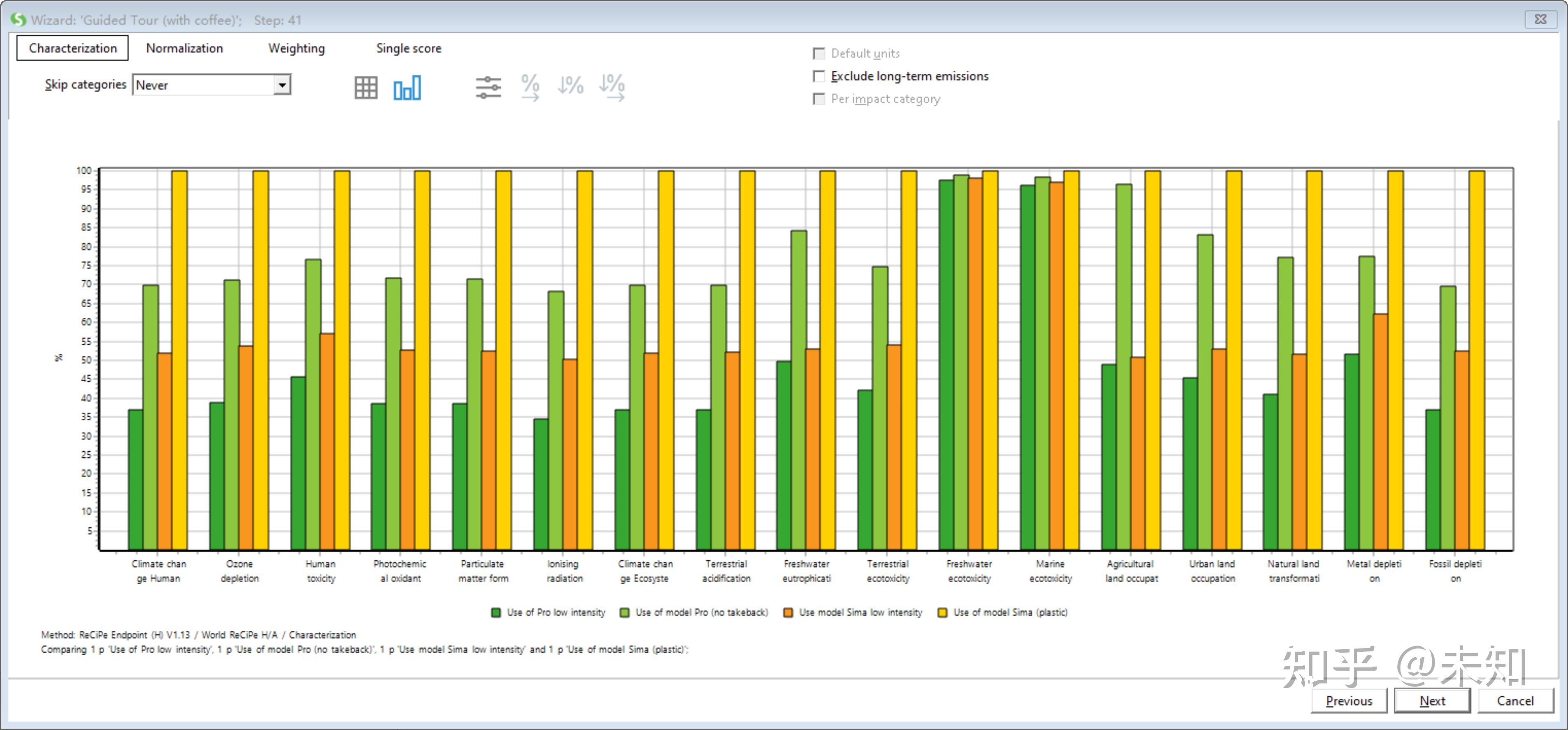 第一课为SimaPro的基本特征 - 知乎