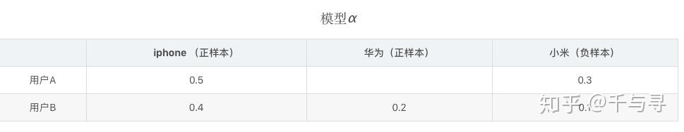 图解AUC和GAUC - 知乎