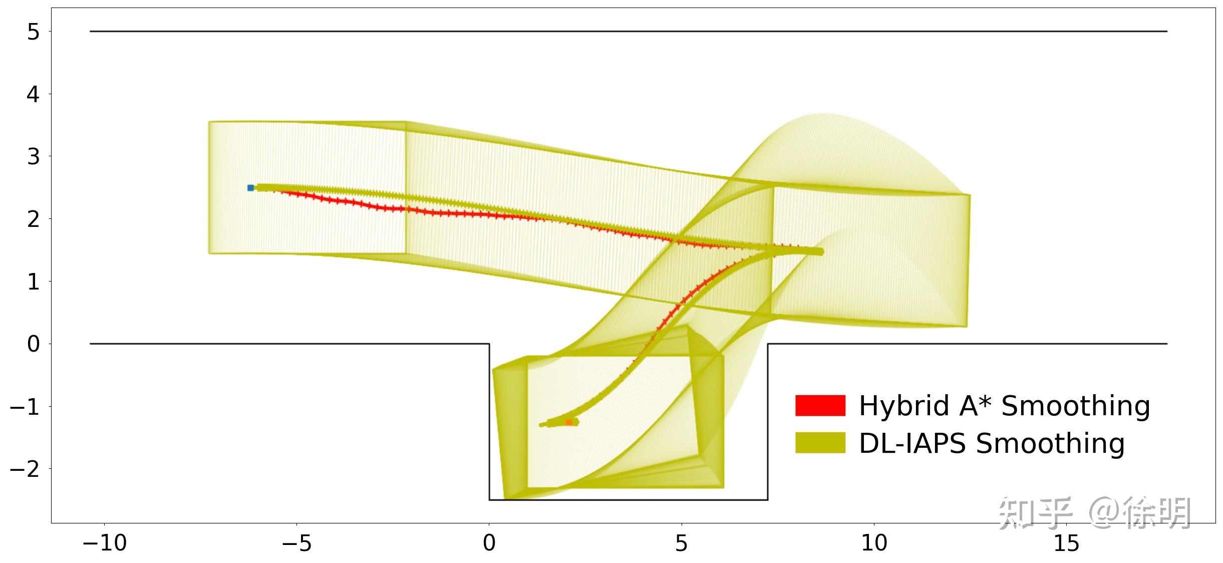 DL-IAPS & PJSO: 路径和速度优化算法 - 知乎