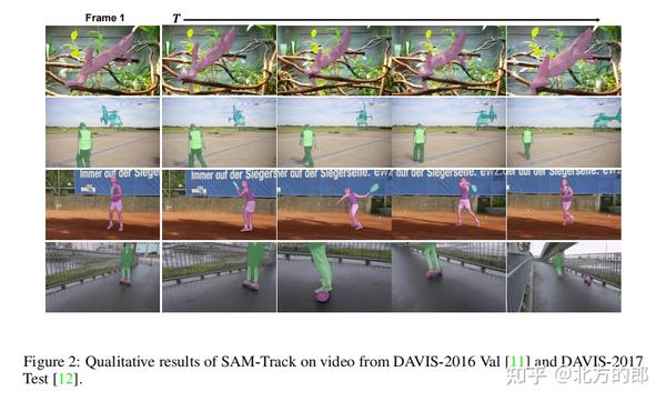 基于SAM，浙大研究团队研发了SAM-Track，实现智能视频分割与跟踪 - 知乎