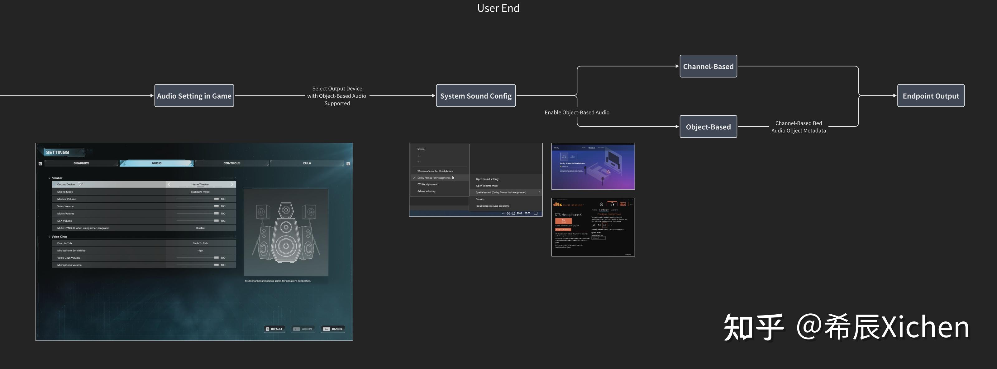 Object-Based Audio 音频设计与混音案例 - 知乎