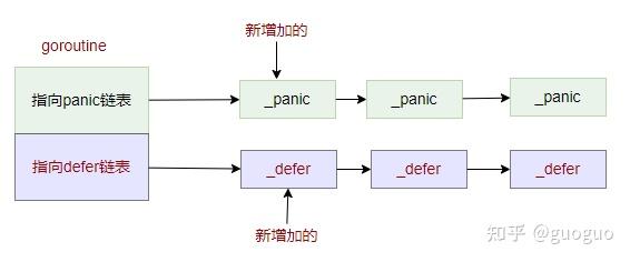 golang的panic和recover - 知乎