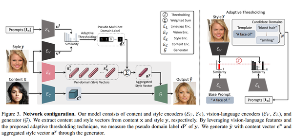 一口气读完 CVPR 2023 最全 AIGC 论文！6万字！30个方向130篇！ - 知乎