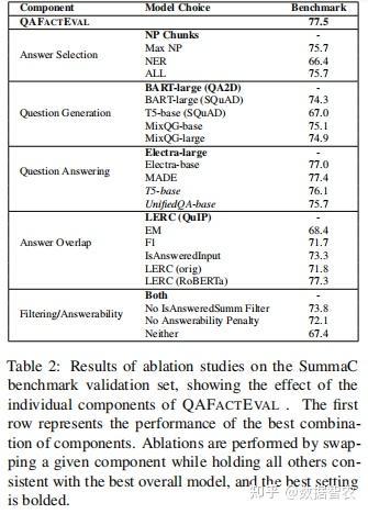 【专家成果】QAFactEval：改进的基于Qa的事实一致性评估 - 知乎
