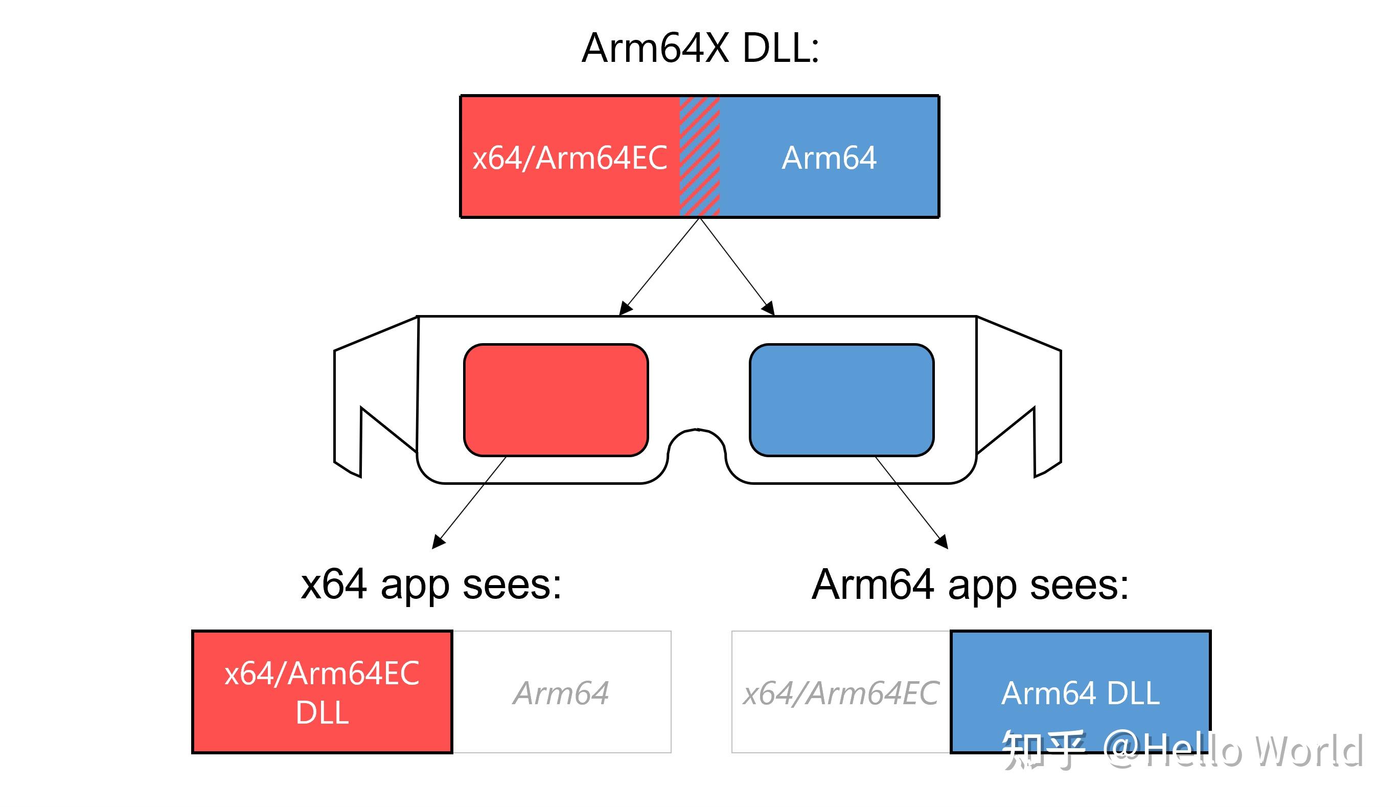 浅谈 Windows on Arm 对 x86_64 的兼容 - 知乎