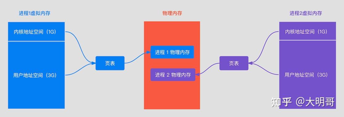 深入分析堆外内存 DirectByteBuffer & MappedByteBuffer - 知乎
