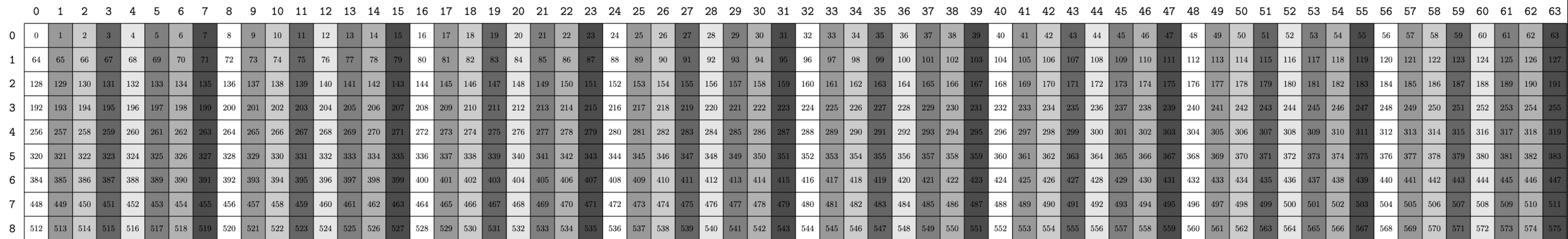 Hopper TMA/WGMMA Swizzle - 知乎