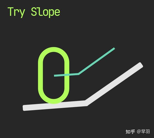 [Unity] Collide and Slide 算法 制作角色控制器 - 知乎