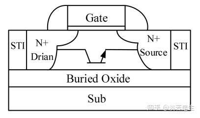 SOI_CMOS/体硅 CMOS - 知乎