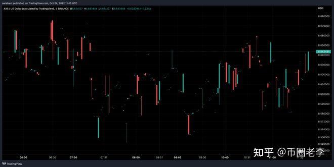 价值 1.85 亿美元的 AXS 代币解锁，Axie的反应 - 知乎