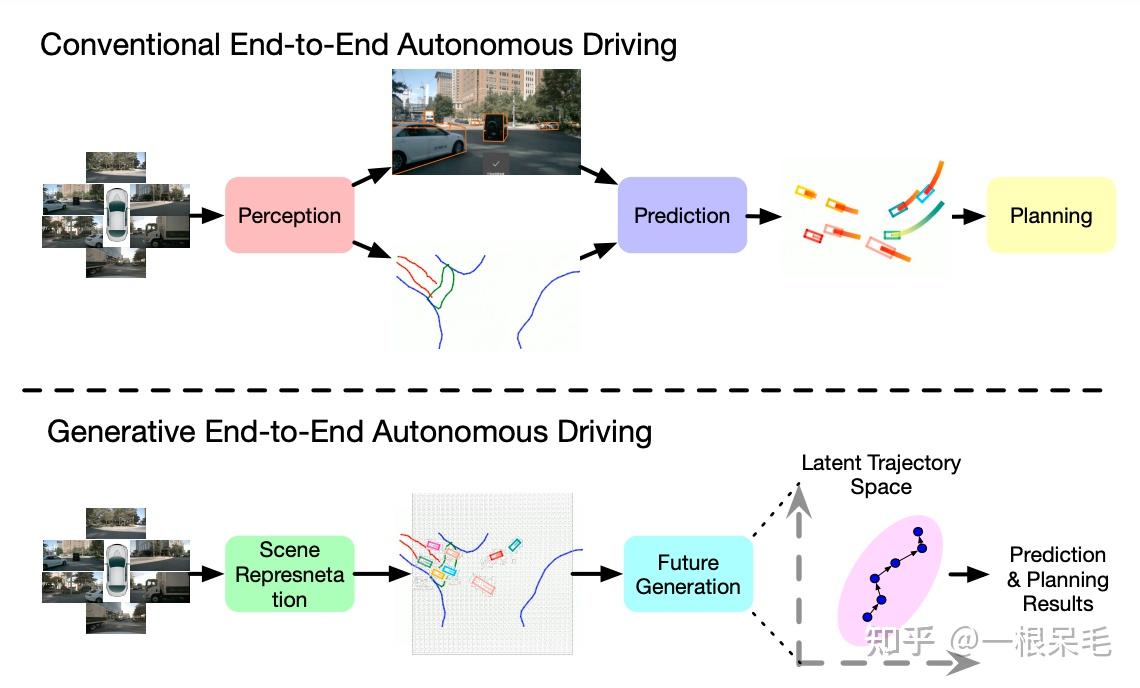 【E2E】【笔记】GenAD: Generative End-to-End Autonomous Driving - 知乎
