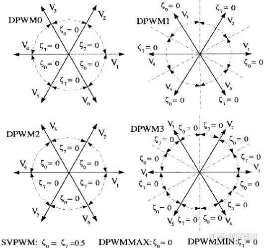 五段式SVPWM，DPWM - 知乎