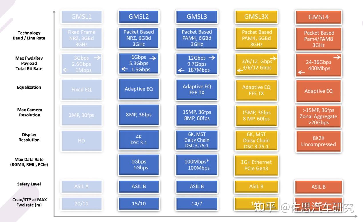 国产厂家挑战ADI与TI的SerDes的霸主地位 - 知乎