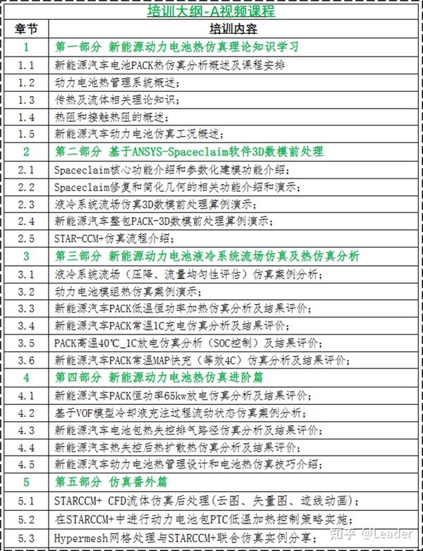 什么是动力电池包液冷板?液冷板与直冷板 Leader老师有话说 知乎