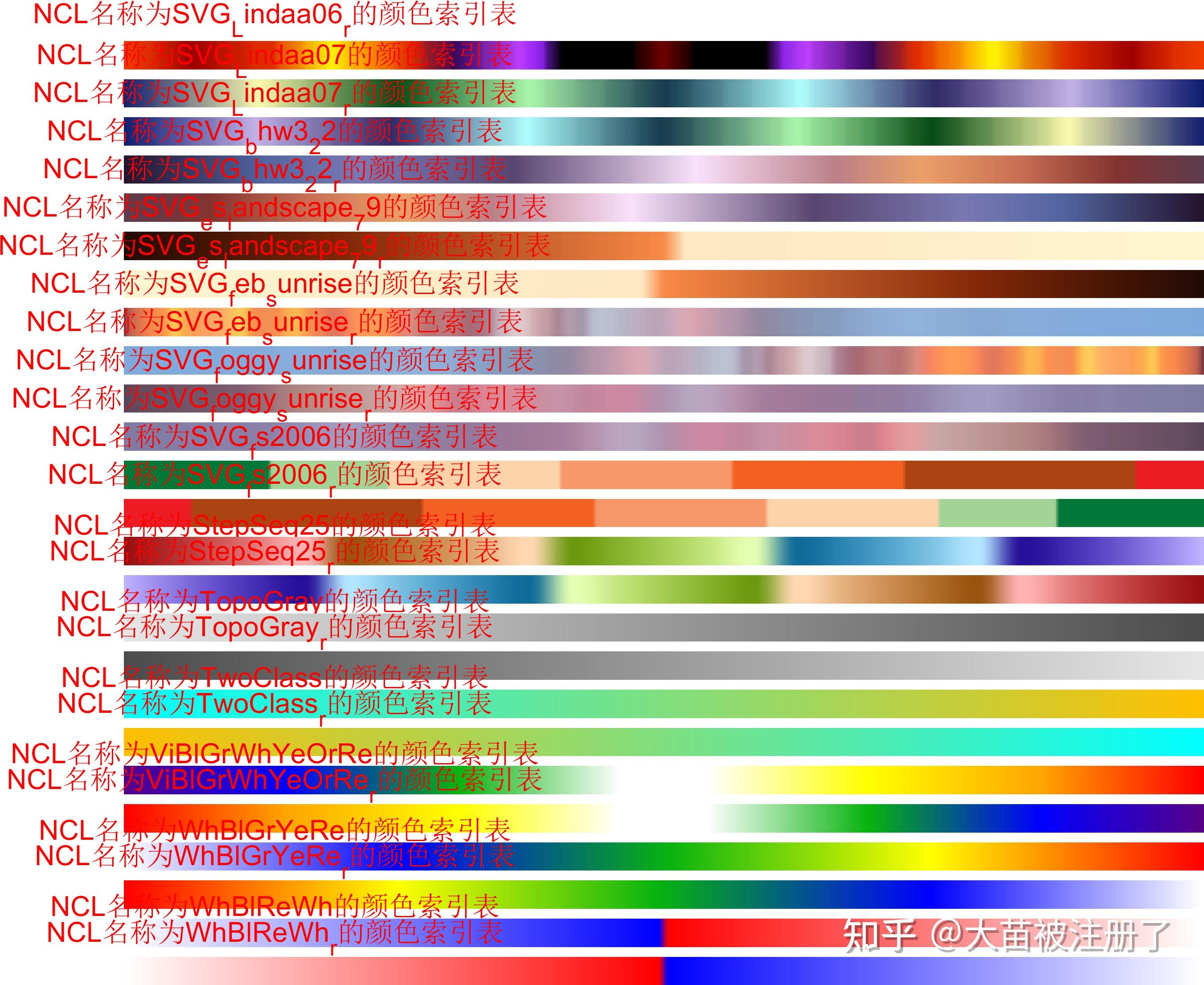 NCL颜色索引表---全平台可用 - 知乎