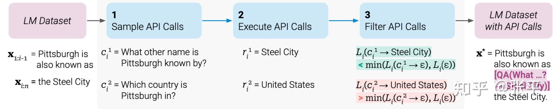 28 篇最新论文解读 LLMs-based Agents - 知乎