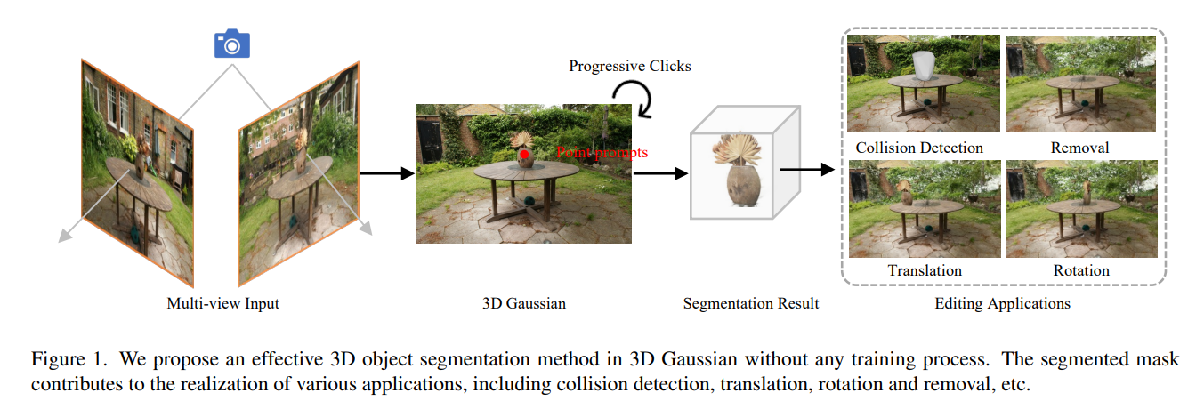 NeRF&Beyond 2.1(3D生成综述、BlockFusion、BoostFusion、SA-GS、CARFF ...