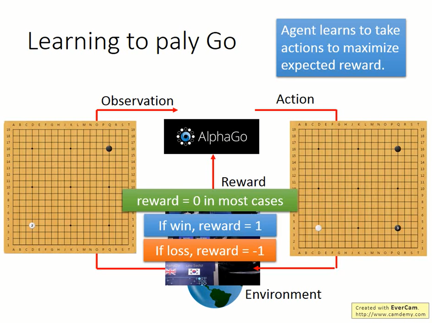 P1 Deep RL intro & Policy Gradient pt1 - 知乎