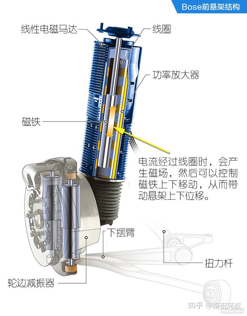 汽车底盘技术盘点（2）---干式刹车EMB - 知乎