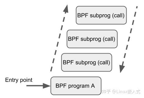 超详细干货！eBPF入门与实践指南 - 知乎